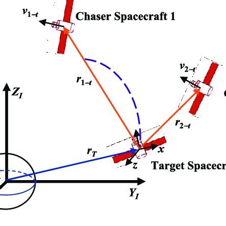 PDF Spacecraft Formation Reconfiguration With Multi Obstacle Avoidance Under Navigation And
