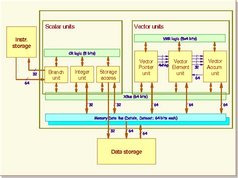 figure 1 from vectorizing for a simdd dsp architecture semantic scholar