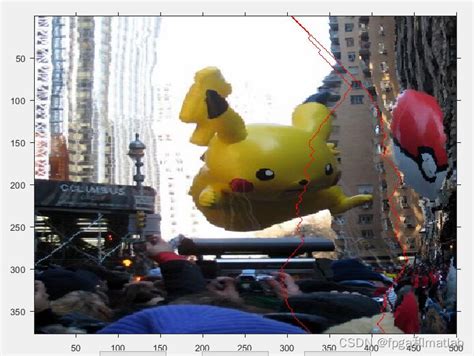 基于seam Carving算法的图像拉伸收缩matlab仿真matlab图像拉伸 Csdn博客