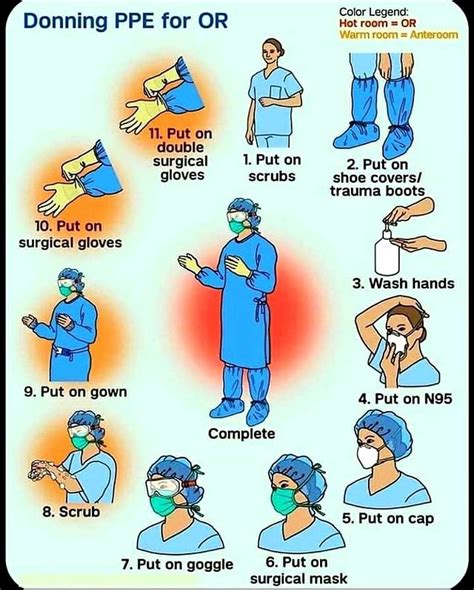 Donning Ppe For Or Safety Nursing Notes Nursing Precautions