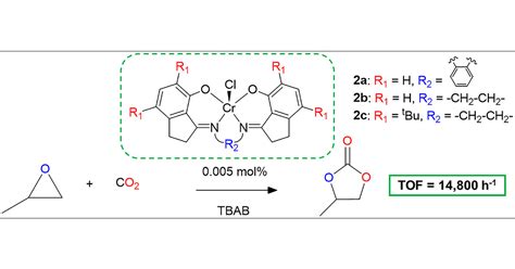 Highly Active Chromium Complexes Supported By Constrained Schiff Base