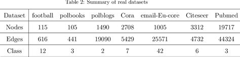 multi order graph clustering with adaptive node level weight learning