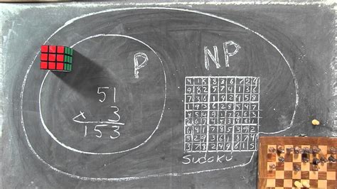 P Versus Np Problem In The World Of Theoretical Computer By Shlok Bhatt Medium