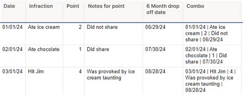 Looking To Summarize Data From Multiple Rows To Multiple Columns So I Can Generate A Document