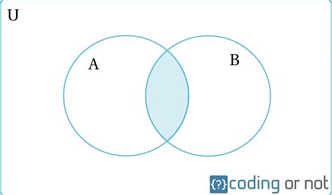 Interseccion De Conjuntos Python
