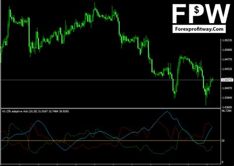 Download Trend SMC V2 Forex Indicator Fot Mt4