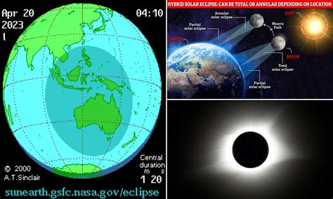 Unveiling The Magic Eclipse 2025 Festival