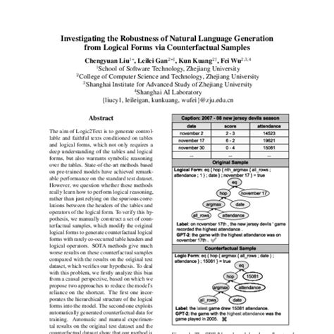 investigating the robustness of natural language generation from logical forms via