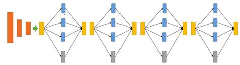 Deep Stacked LSTM Inception Download Scientific Diagram