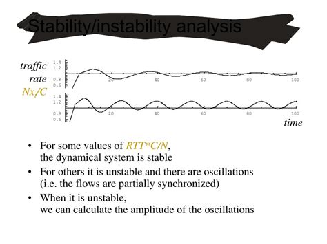 Ppt Buffer Requirements For Tcp Queueing Theory And Synchronization Analysis Powerpoint