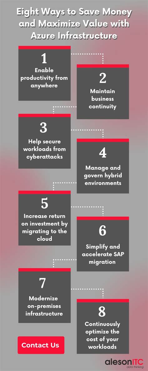 Aleson Itc On Linkedin Azureinfrastructure Cloudcostoptimization Maximizevalue Savemoney