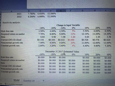 Sensitivity Analysis Risk Free Rate Required Return