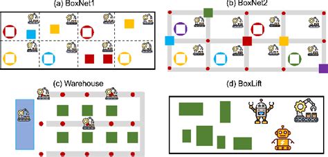 Figure 4 From Scalable Multi Robot Collaboration With Large Language