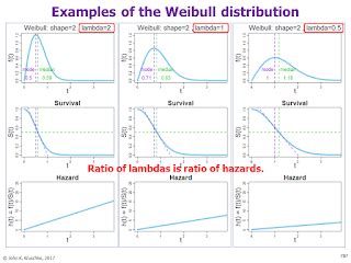 Doing Bayesian Data Analysis