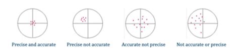 Diagnostic Tests Flashcards Quizlet