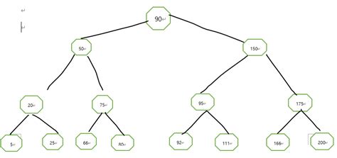 bst binary search tree insert search 함수