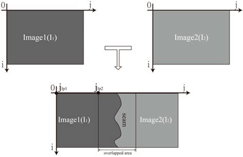 A Real Time Image Stitching And Fusion Algorithm Circuit Design Based