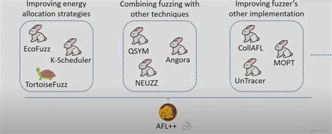 Ndss 2022 Ems History Driven Mutation For Coverage Based Fuzzing Csdn博客