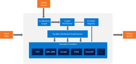 How To Deploy Almost Any Hugging Face Model 🤗 On Nvidias Triton Inference Server With An