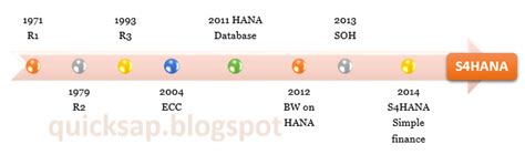 SAP BASIS BASIC OVERVIEW S4Hana 00 S 4HANA Deployment Plan