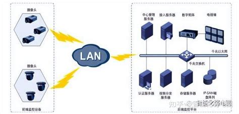 海康威视视频监控系统存储三种方式:nvr、ip San和cvr哪种好? 知乎 海康威视视频监控系统存储三种方式:nvr、ip San和cvr哪种好? 知乎