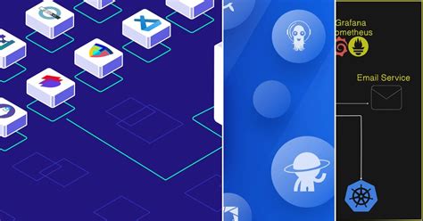 List Kubernetics 💥 Curated By Kabil Ece Medium