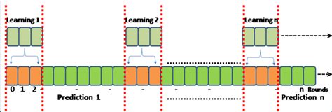 Adaptive λ Selecting Phases Download Scientific Diagram