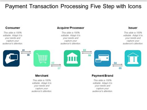 Payment Transaction Processing Five Step With Icons Ppt PowerPoint Presentation Model Gallery