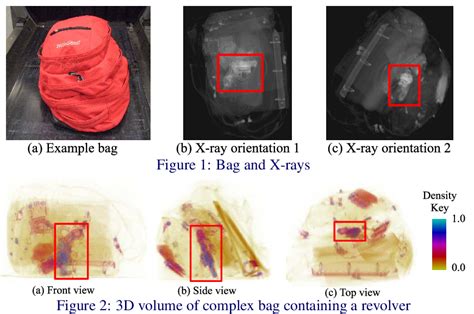 Figure 2 From Object Recognition Using 3d Sift In Complex Ct Volumes