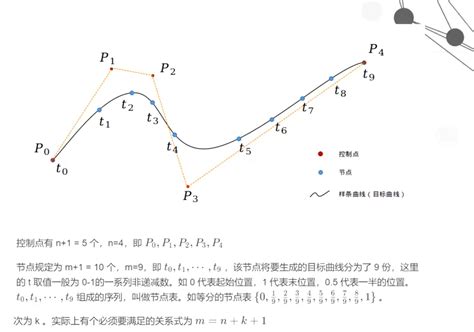 路径规划算法曲线篇（二）—— B样条曲线轨迹表示详解b样条轨迹 Csdn博客