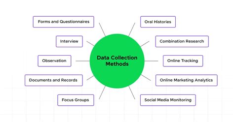Understanding The Data Science Process A Useful Guide