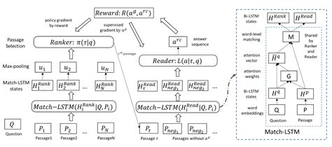 How to Build an Open-Domain Question Answering System? | Lil'Log