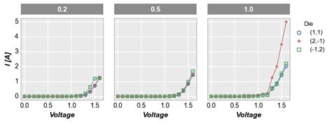 Plot — Fivecentplots Beta Documentation