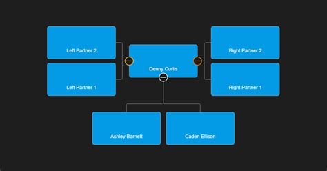 Add Expand Button For Partners Code Of The Week