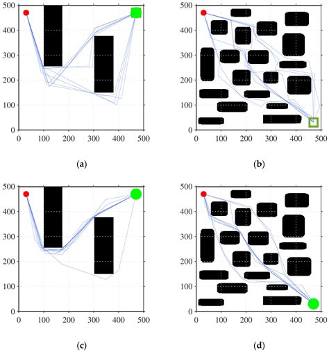 Double Layer Rrt Objective Bias Anytime Motion Planning Algorithm