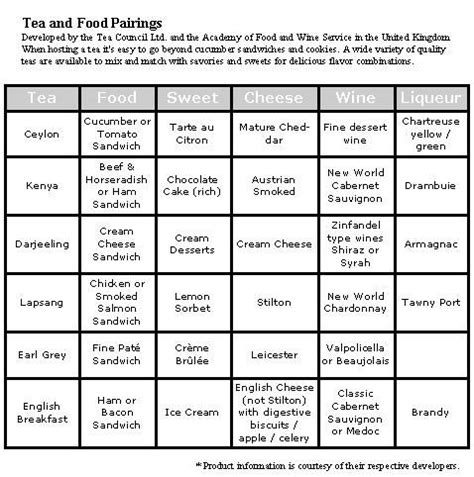 Tea And Food Pairings Chart Coffee Food Pairing Chart Tea And Food