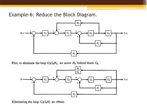 A Tool For Simplifying Block Diagrams Block Diagram Reduction Solver