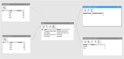 For Each Record Easymorph Community Data Preparation Professionals