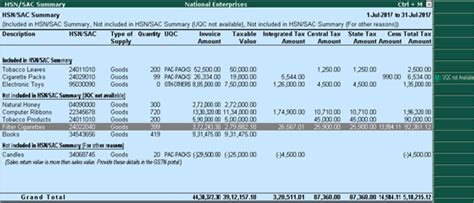 Hsn Sac Summary