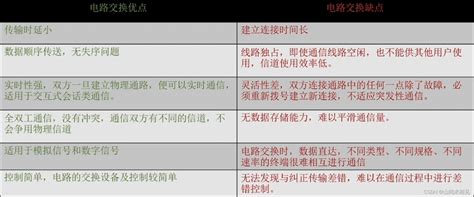 数据交换方式——笔记补充 csdn博客
