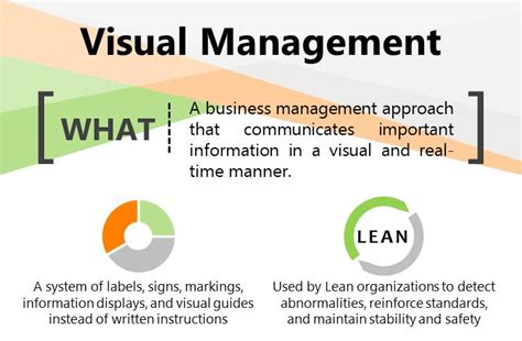 visual management data driven productivity ดาต้าหน้างาน