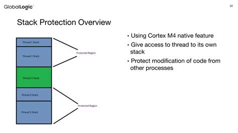 Memory Protection Unit Pptx