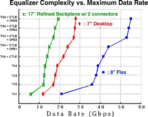 Figure 3 From Optical Io Technology For Tera Scale Computing
