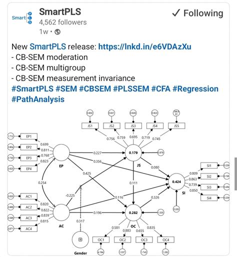 Psychometrics Scaledevelopment Scalevalidation Dr Kamran Kundi
