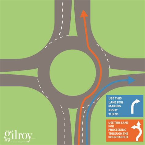 As A Reminder Here Is A Helpful Guide To Driving In A Roundabout Gilroy Police Department