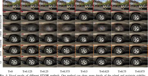 Figure 4 From Implicit Neural Alignment Network For Arbitrary Scale Space Time Video Super