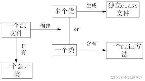 Java编码规范、数据类型与转义字符java 拼接转义字符 Csdn博客 Java编码规范、数据类型与转义字符java 拼接转义字符 Csdn博客