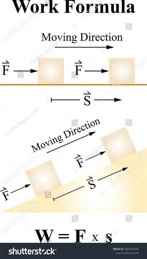 Work Physics Examples