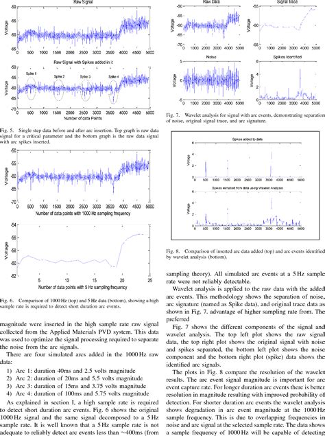 Figure 1 From Detecting Arcing Events In Semiconductor Manufacturing