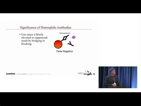 Free Video Beyond Research Clinical Utility For Cytokine Testing From Labroots Class Central